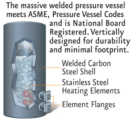 New High-Quality Stainless Steel Construction from Mr. Steam® Extends ...