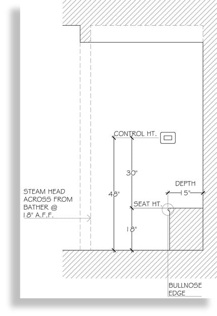 Steam Showers and the Science of Human Comfort