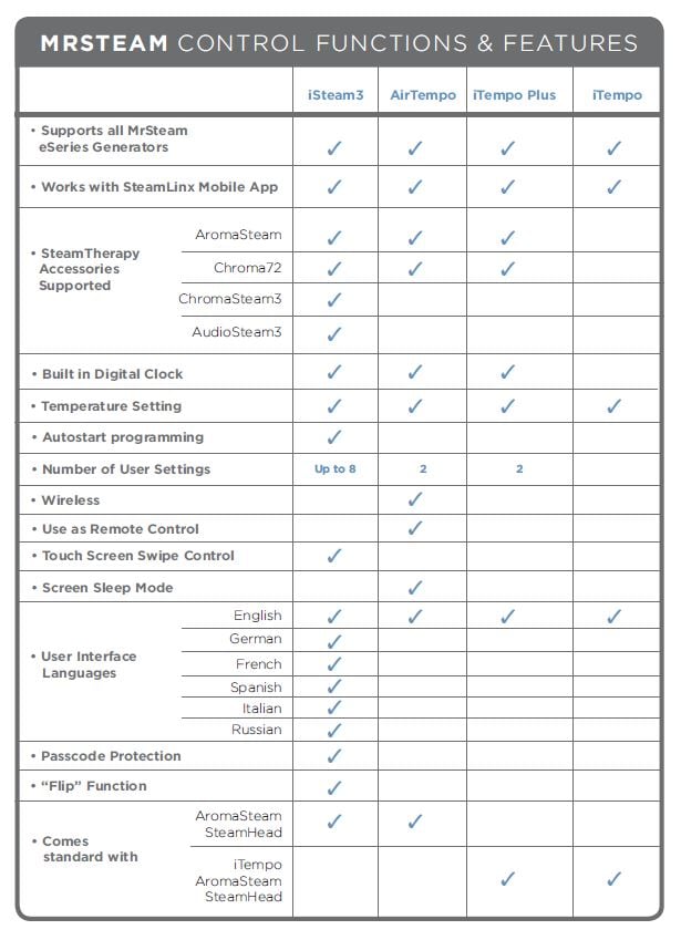 Which MrSteam SteamShower Control Is Right for You?